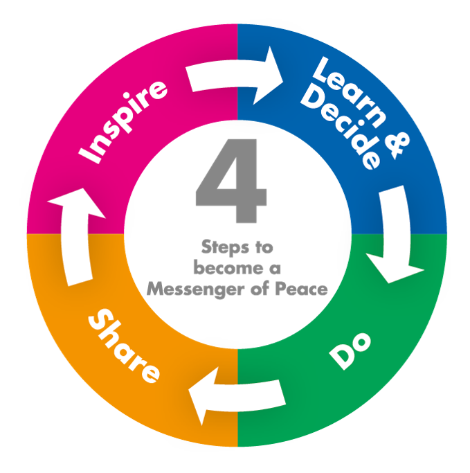 Messengers of Peace – World Scouting Museum